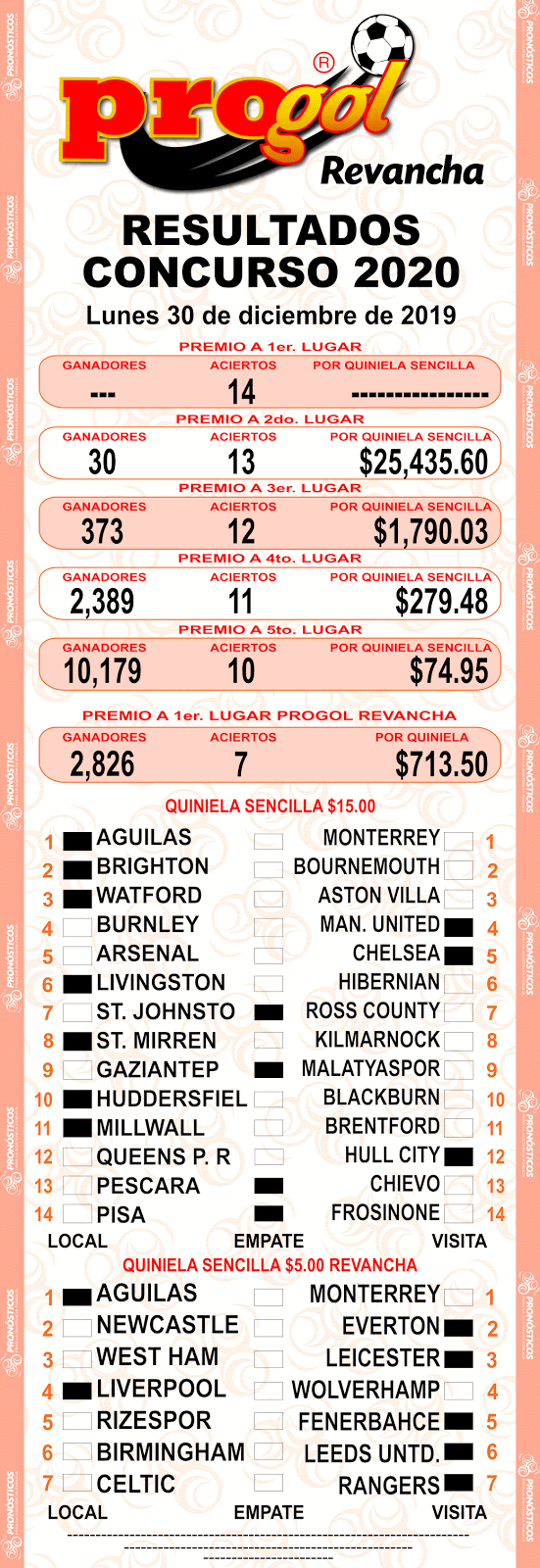ProGol-Quinielas: Resultados del Sorteo Progol 2020