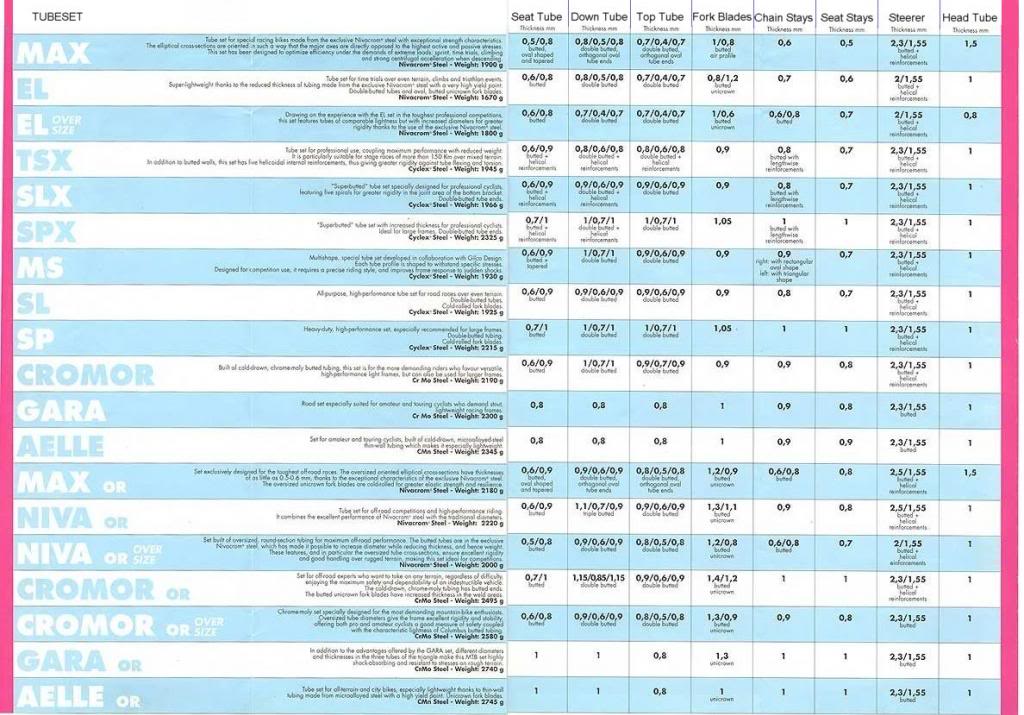 CATALOGUES COLUMBUS: TUBES COLUMBUS