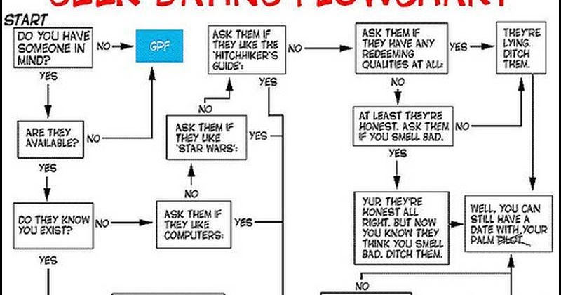 Hatoful boyfriend flowchart - northwestlopers