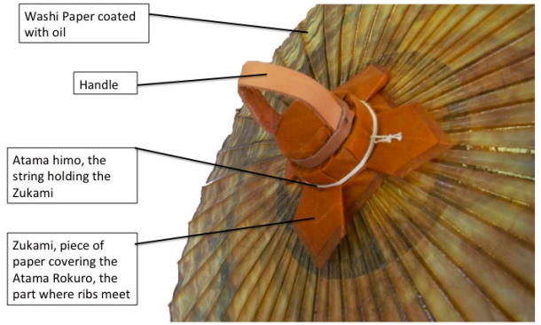 Thinking about - everyday thoughts...: Wagasa - the traditional ...