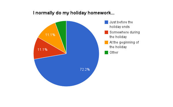 Moeka Ono's R&P 2D: My Summer Holiday Survey