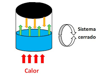 Sistema cerrado