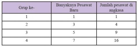 Contoh Soal Numerasi Kelas VI Level Pembelajaran 3 | Mikirbae.com