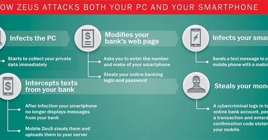 Tech Made Easy: What Is Zeus Malware and How Does It Work
