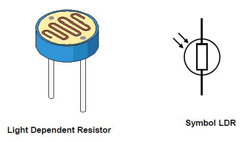 Komponen Dasar Elektronik Lengkap Dengan Gambar dan Simbolnya - Catatan ...