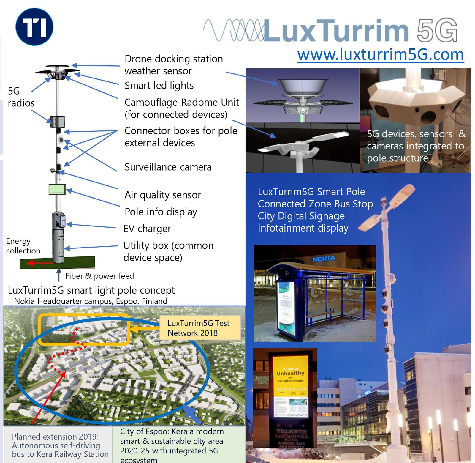 Telecoms Infrastructure Blog: LuxTurrim5G smart light pole concept