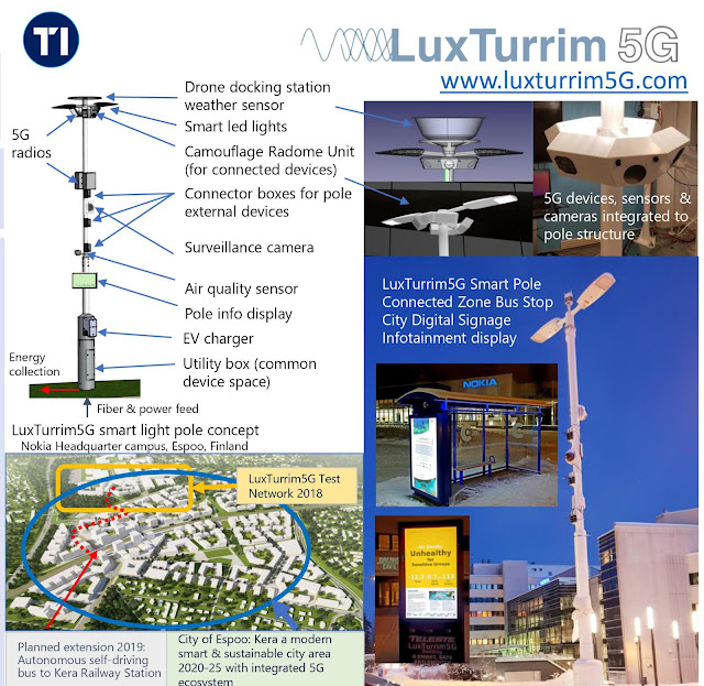 Telecoms Infrastructure Blog: LuxTurrim5G smart light pole concept