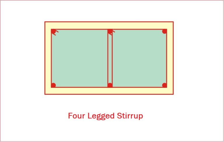 TYPES OF STIRRUPS USED IN BEAM AND COLUMN - civilengineer friend