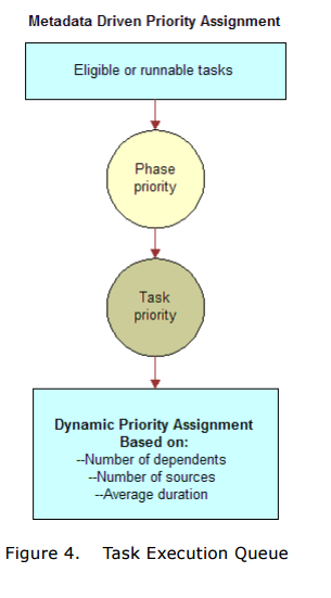 DATA WAREHOUSING AND DATA MINING: Data Warehouse Administration Tools