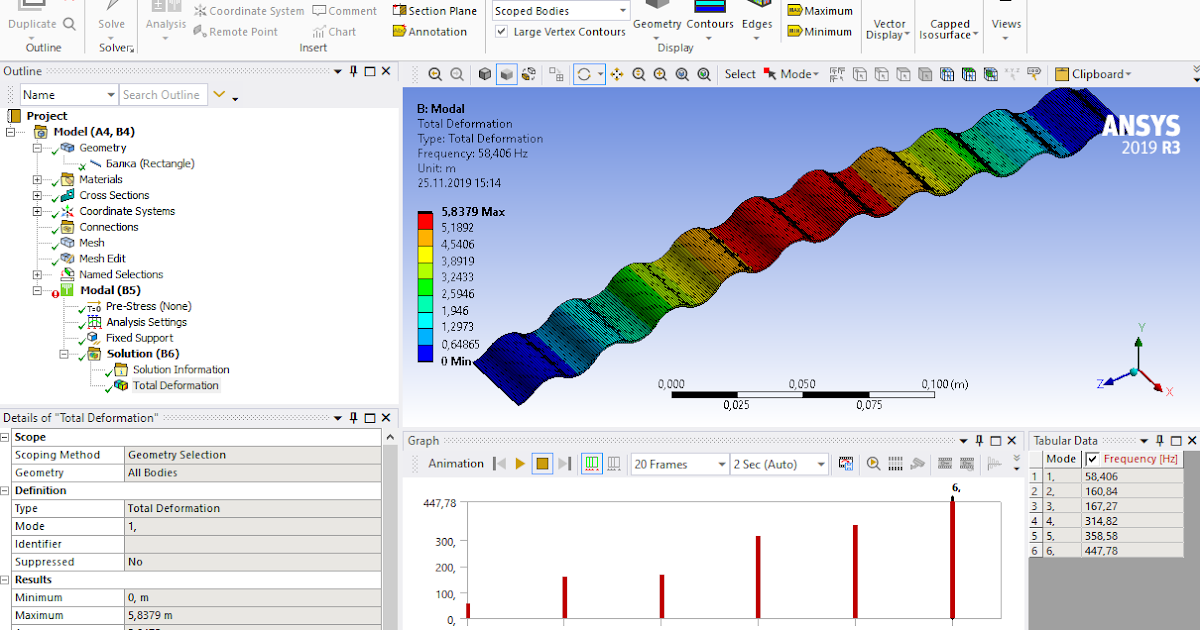 Wave shaped beam modal FEM analysis ANSYS with shell-model and beam-model
