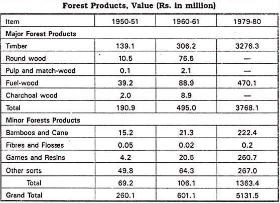 Ecological & Environmental Importance of Forest. - तरुमहिमन्