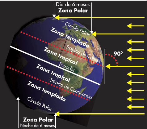 SEXTO GRADO GRUPO "B".: LOS COMPONENTES NATURALES DE LA TIERRA.
