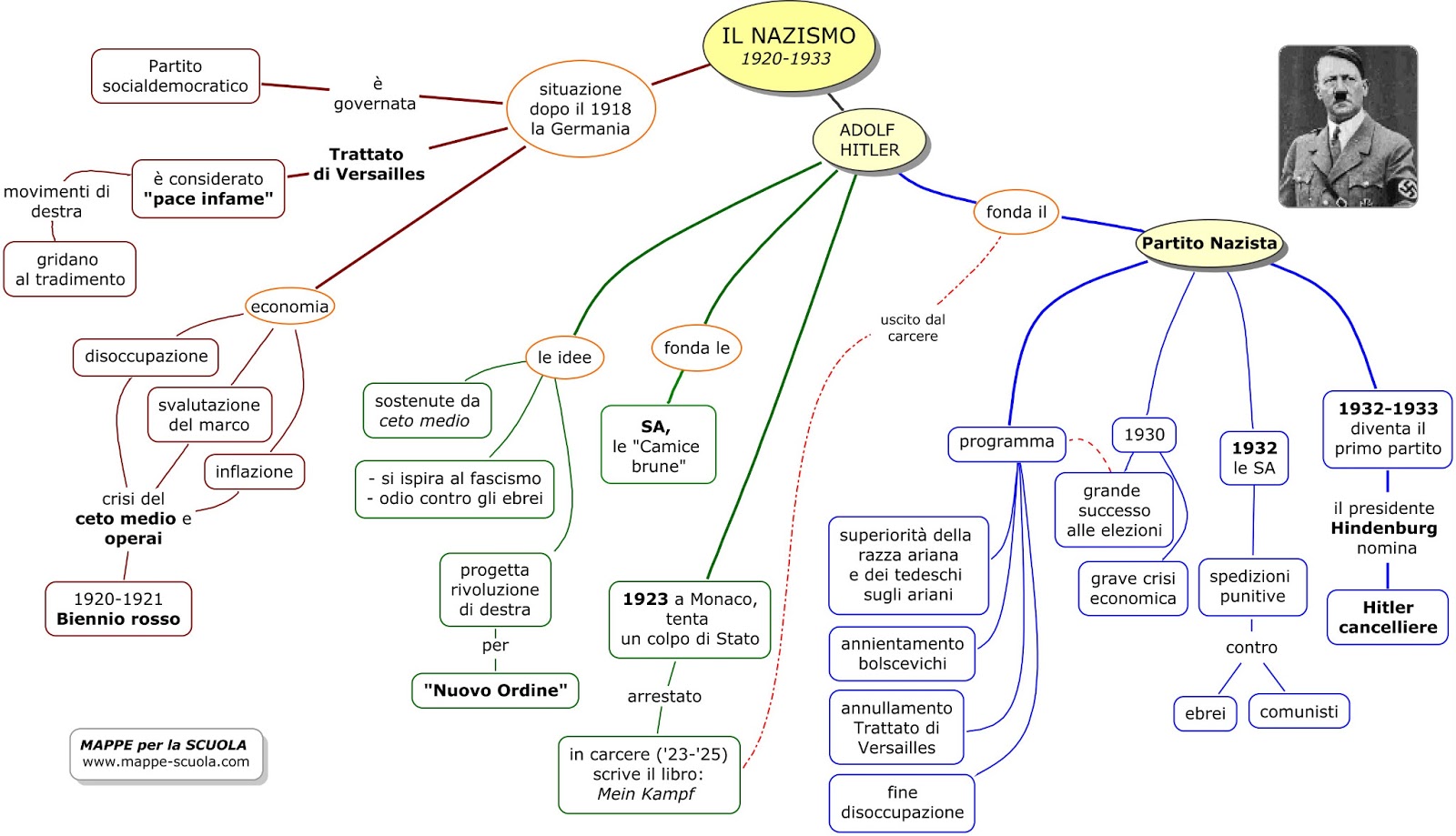 Mappa Concettuale Fascismo E Mussolini Scuolissimacom