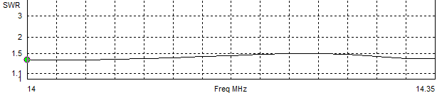 Pattern and Match: Correcting Phase Error in Stacked Yagis