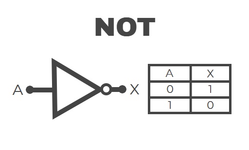 Compuertas lógicas- Introduccion