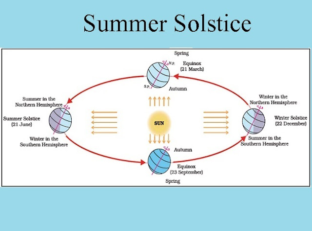 Celebrate with "THE BANGALORE PRESS": Summer Solstice