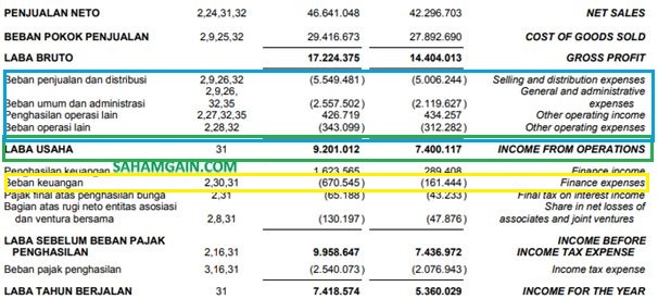 Analisis Rasio Keuangan: Rumus Fixed Charge Coverage Ratio