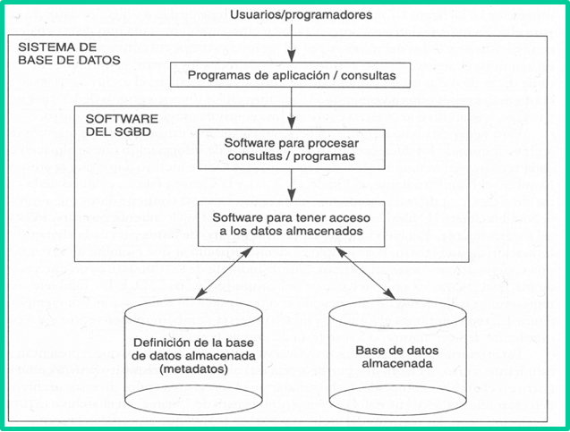 TALLER DE BASE DE DATOS: 1.2.- CARACTERISTICAS DEL DBMS