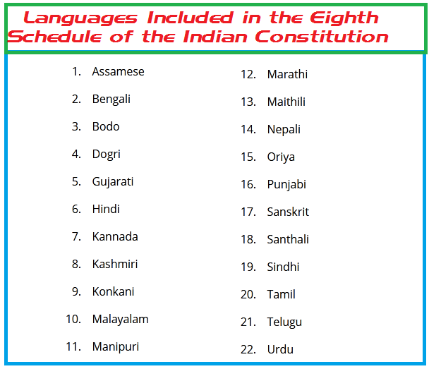 SYMBOL,LANGUAGES AND THEME OF INIDAN CURRENCY NOTES