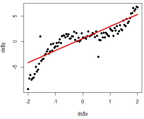DataTechNotes: Understanding Bias and Variance in Model Fitting