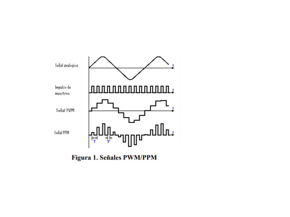 PRACTICAS DE COMUNICACIONES DIGITALES: PRACTICA 2: MODULADOR Y RECEPTOR ...