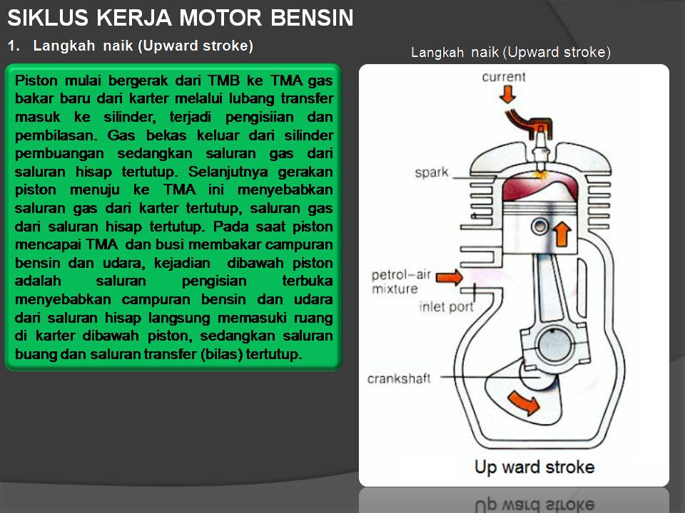 BELAJAR OTOMOTIF: DASAR MOTOR BAKAR 4 LANGKAH DAN 2 LANGKAH