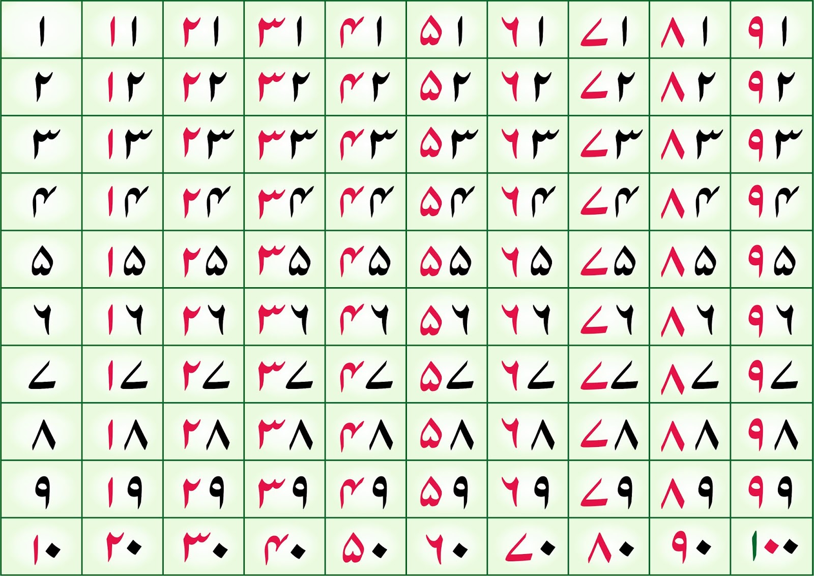 M.M.C. Urdu Pri. School No 27: new Educational Charts