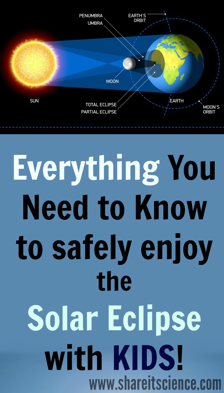 Share it! Science : Everything You Need to Know about the Great ...