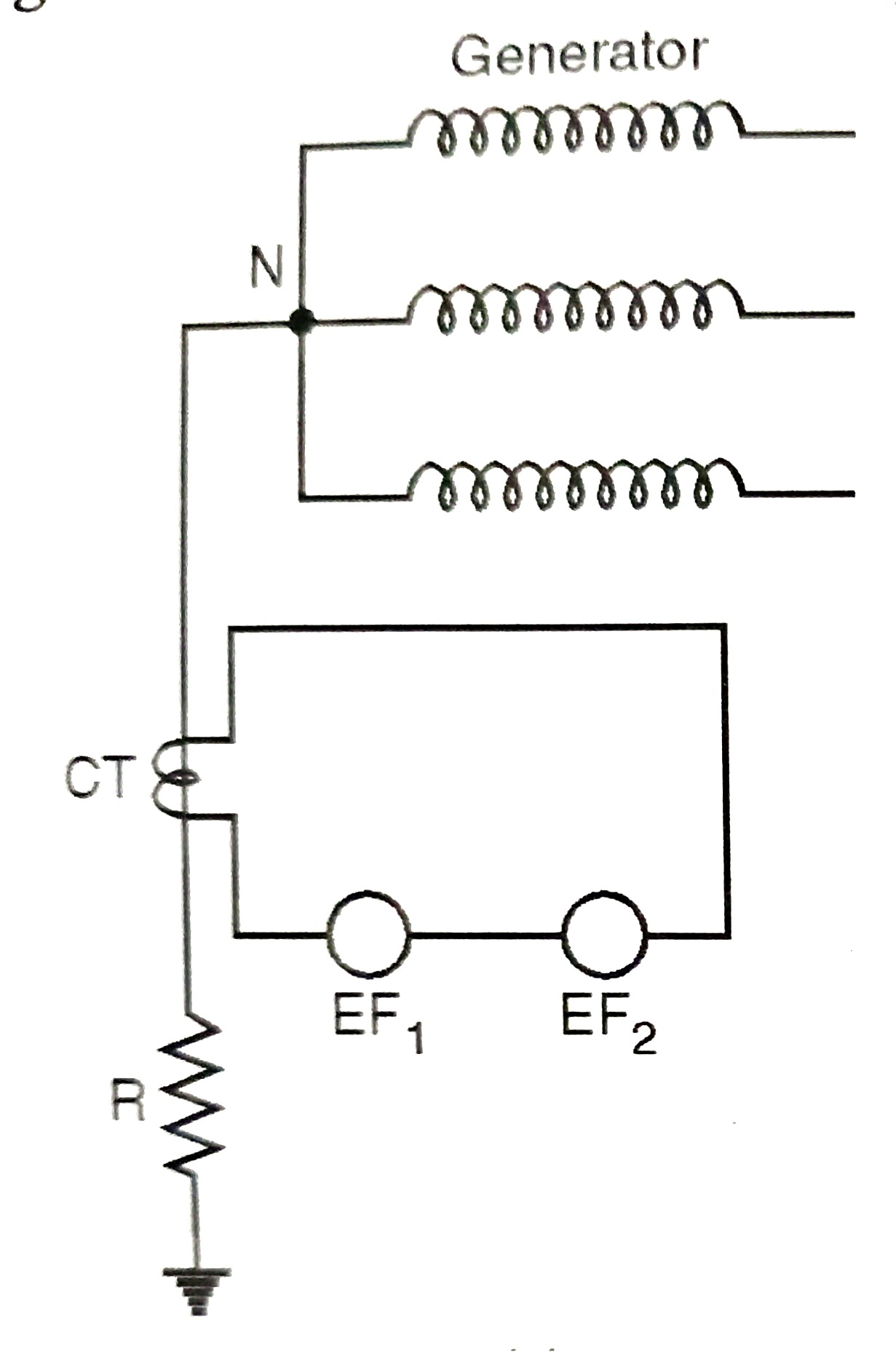 Sensitive Earth Fault Protection - Electrical Desk
