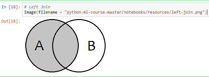 ELECTROBÓVEDA: Data Science: Joins entre datasets. Teoría en imágenes