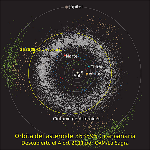 Meteoritos Canarias: METEORITOS; Sideritos, Mesosideritos, Condritas ...