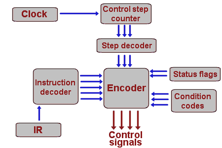 Cyber Notes: March 2013