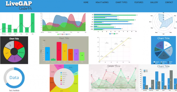 Livegap Charts أداة إنشاء الرسوم البيانية عبر الإنترنت