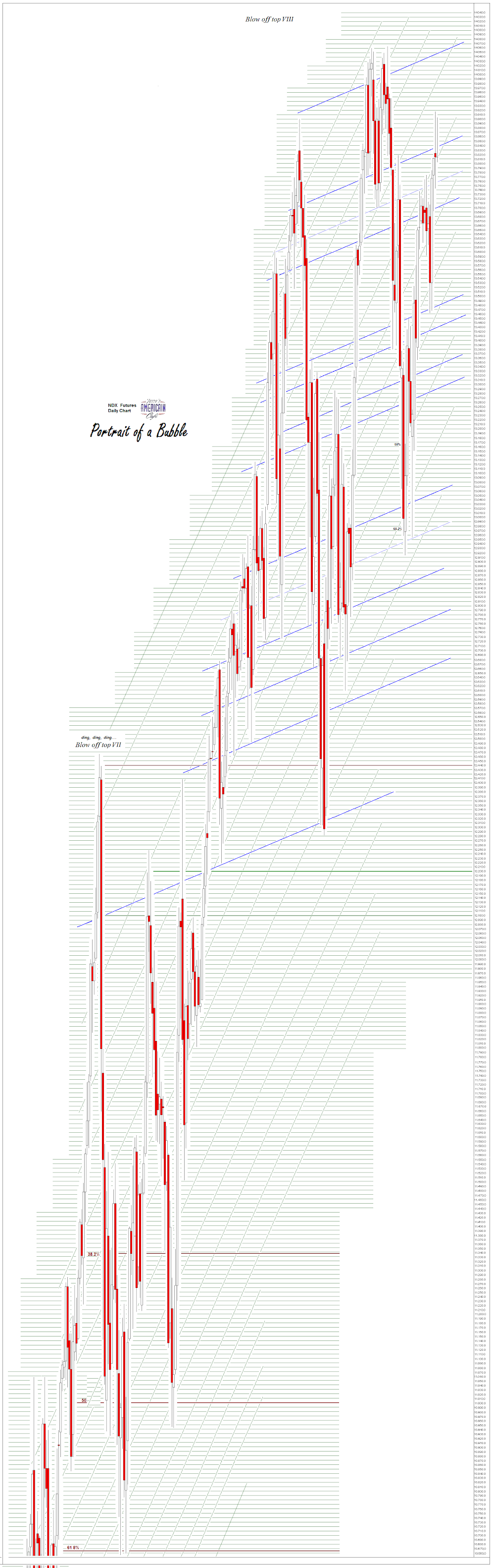 Jesse's Café Américain: Stocks and Precious Metals Charts - Lackluster ...