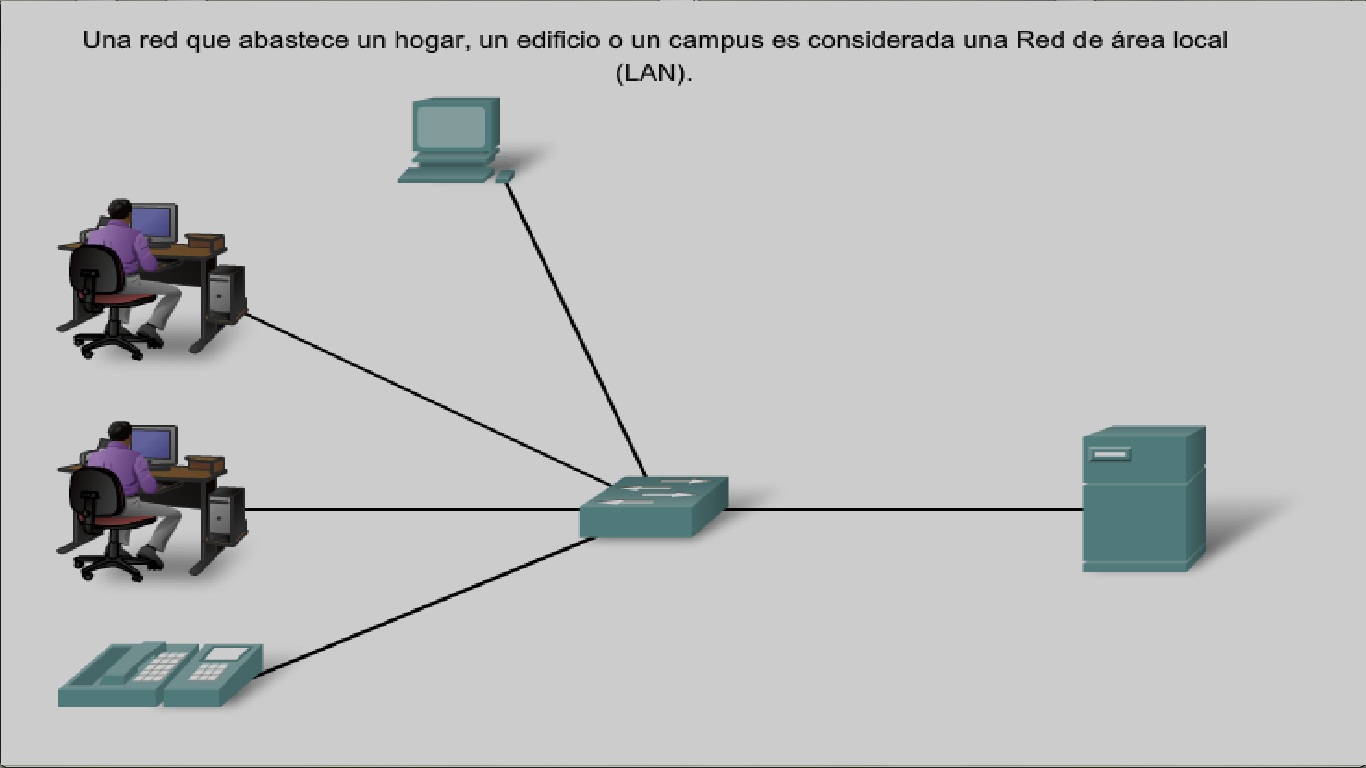 Redes-CCNA: Redes Cisco