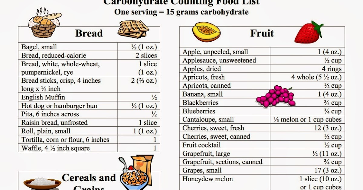 Counting Carbs For Diabetes Pertaining To Comfortable counting-carbs-for-diabetes-pertaining-to-comfortable
