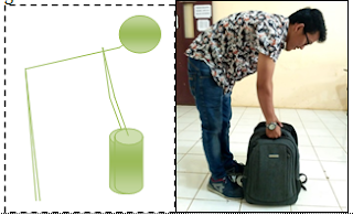 Metode RWL, REBA dan RULA | PRAKTIKUM ERGONOMI | NOTE