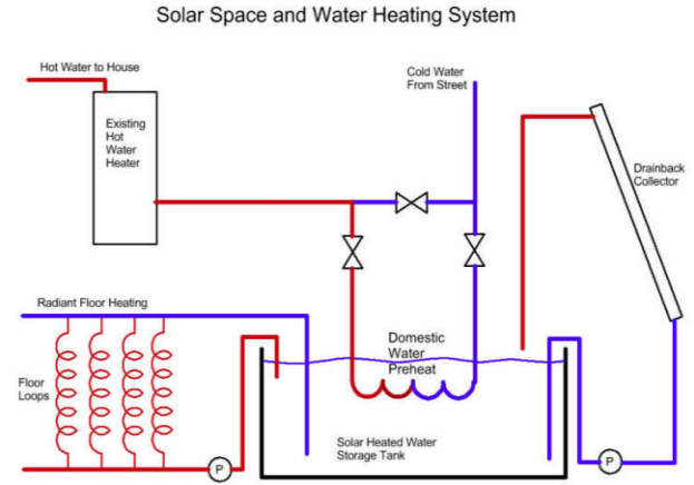 Build-It-Solar Blog: A $2K Solar Space and Water Heating System