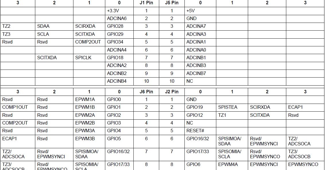 Ziyan's Hardware Hacking Blog: LED control using UART on the C2000 ...