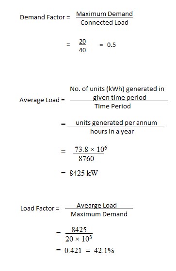 Variable Loads on Power System | electricaleasy.com