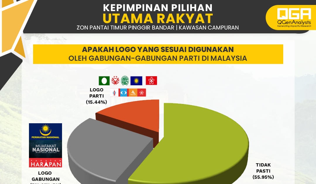 1Media.My: Logo Parti Atau Logo Gabungan, Yang Mana Pilihan Rakyat Zon ...