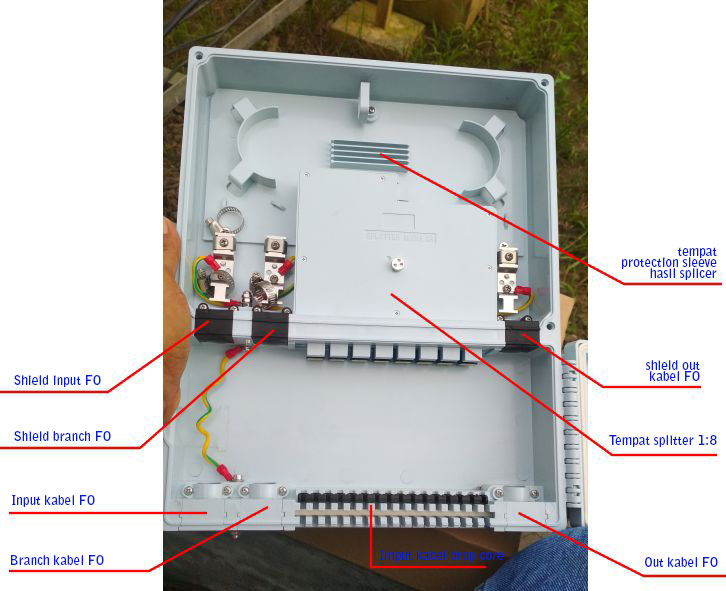TUTORIAL : Instalasi ODP SOLID pada jaringan Fiber Optik di Provider ...