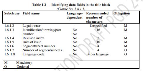 How to draw a Title Block in Civil Engineering Drawing?