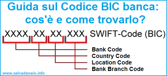 Bic Code