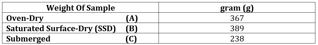 Specific gravity for coarse, fine and sand aggregates - CEngineer PEDIA