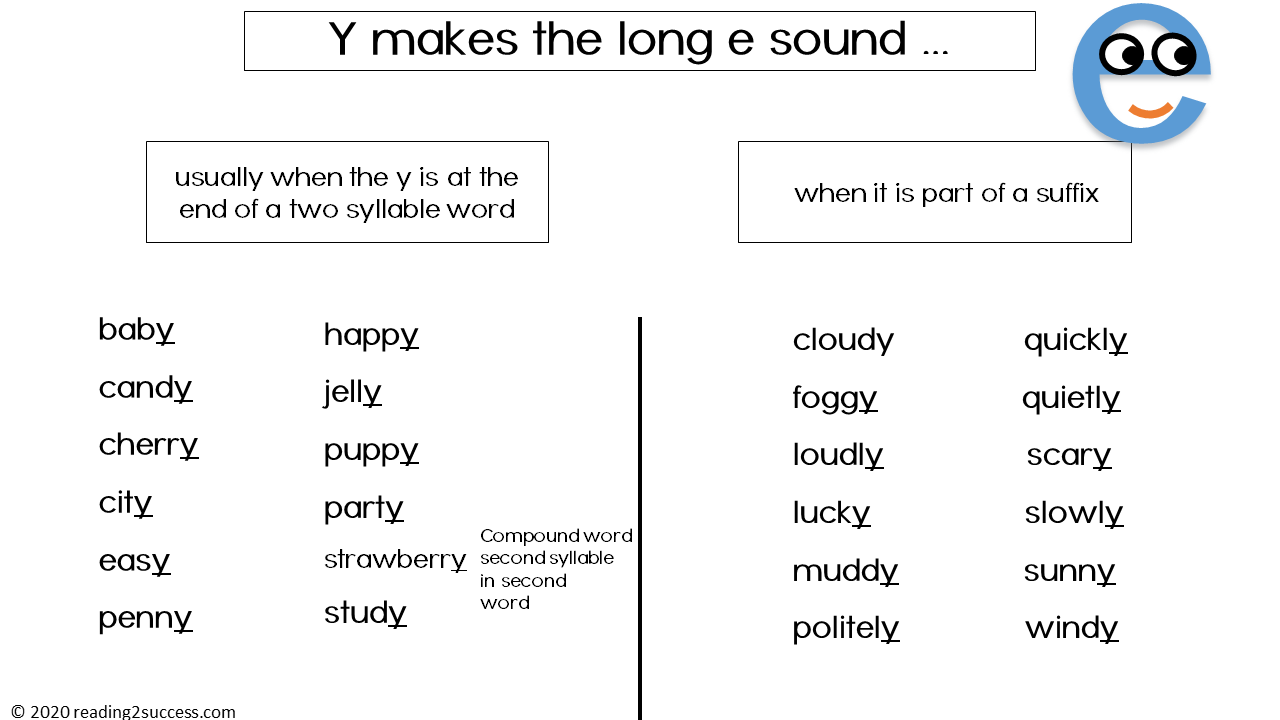 Reading2success: Teaching during covid -19 Y is a vowel and can make a ...