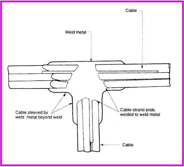 Identifying Correct Grounding Tools and Equipment ~ Electrical Knowhow