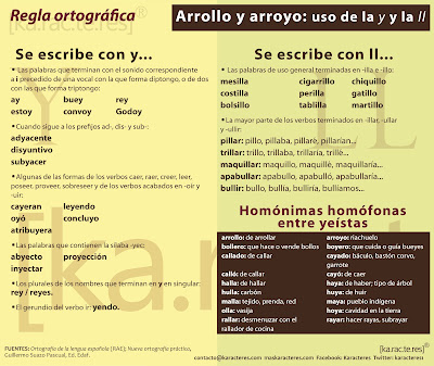 Con lápiz y papel: Uso de la ll e y - Primaria