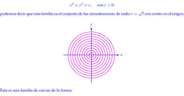 TRAYECTORIAS ORTOGONALES PDF EJERCICIOS Y EJEMPLOS RESUELTOS