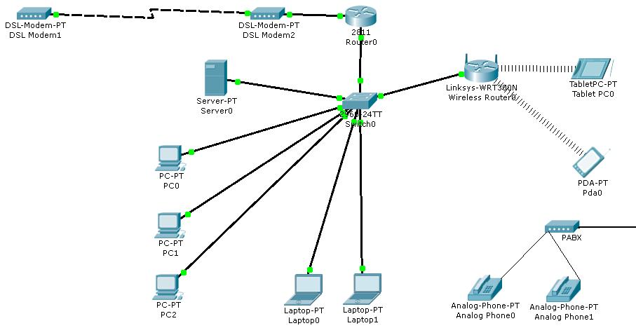 blog do Beny: Como planejar e configurar uma rede de computadores